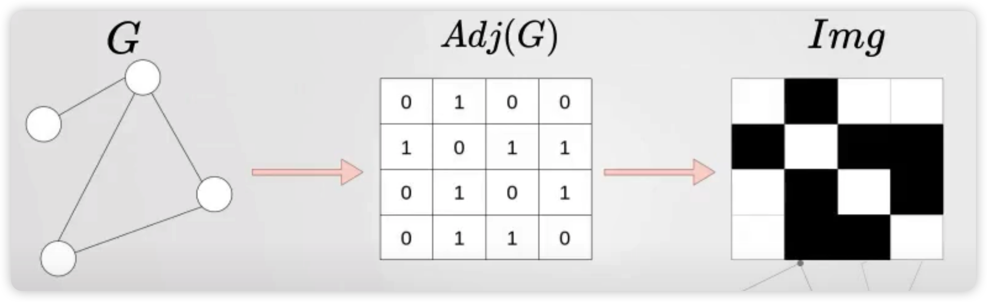  PyG 8 Graph Generation AAA All About AI 