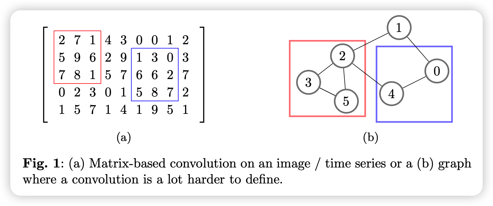  paper Multivariate Time Series Regression With Graph Neural Networks